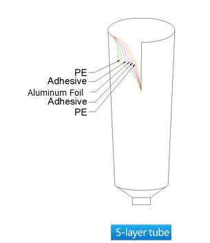 Collapsible Aluminum Laminated Empty Pharmaceutical Tube For Skin Care ...