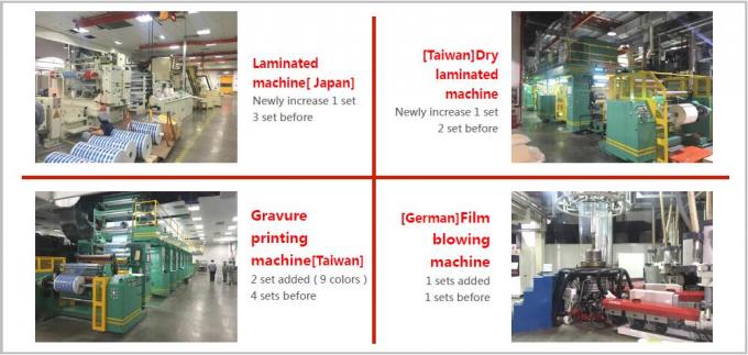 China San Ying Packaging(Jiang Su)CO.,LTD (Shanghai SanYing Packaging ...