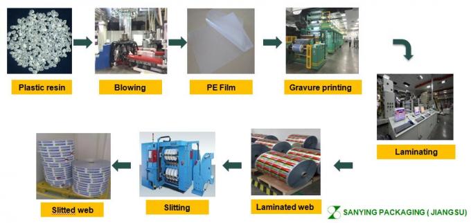 285μ Toothpaste Tube Aluminium Foil Barrier Laminate Tubes For Dental Care