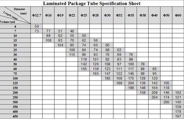 Round / Oval 100g Toothpaste Tube ABL Laminated Packaging Tube